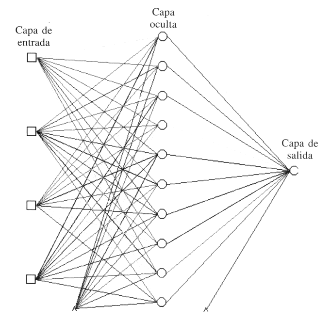 REDES NEURONALES: Tipologia de las RNA